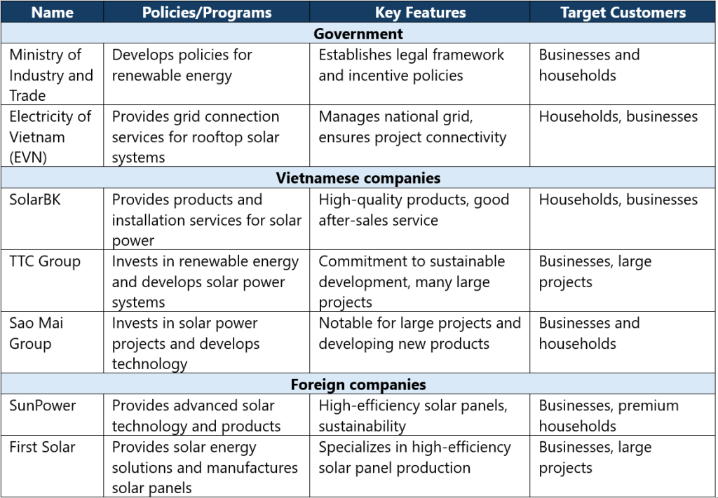 The Potential for Developing Rooftop Solar Power in Vietnam - B-Company