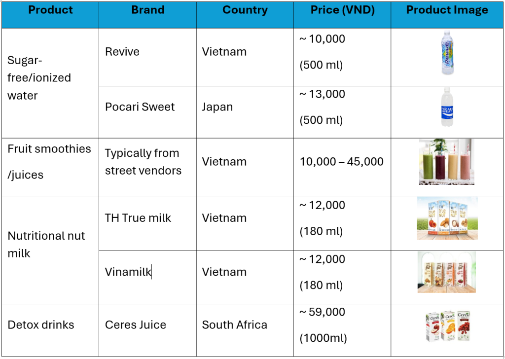 Healthy drinks in Vietnam: current situation and growth potential - B ...