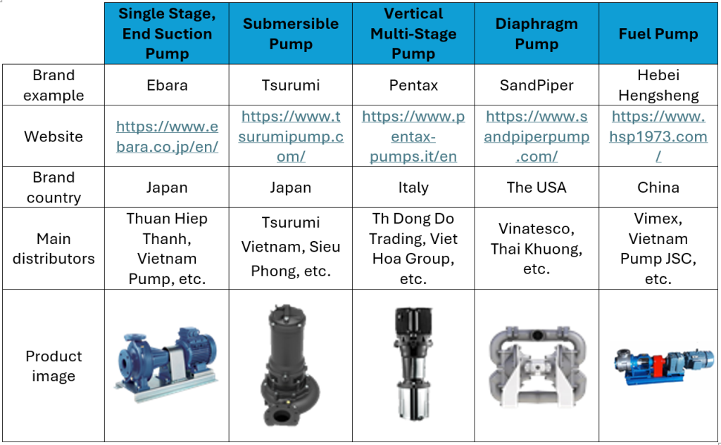 Máy bơm tại Việt Nam: Xu hướng thị trường và cơ hội trong tương lai - B ...