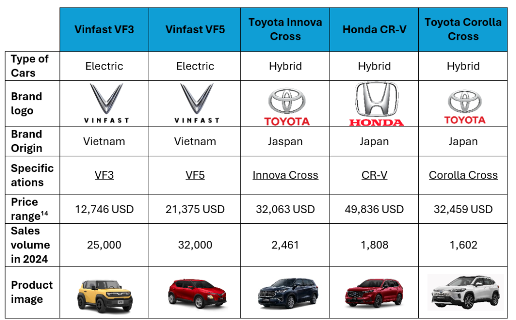 Vietnam Auto Market 2024: An Increasing Trend of Electric and Hybrid ...